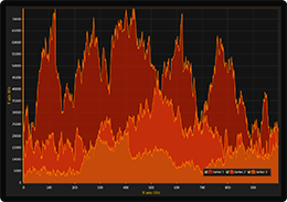A Detailed Comparison on LightningChart .NET Charting Components – Arction Ltd – Highest ...